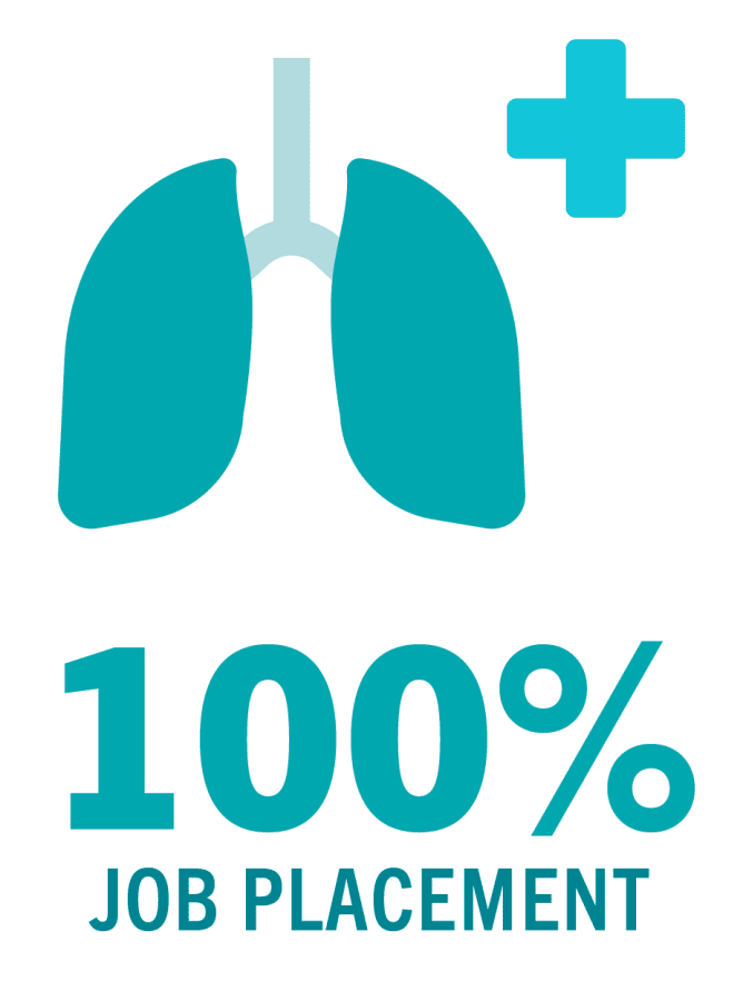 Respiratory Care - Kettering College
